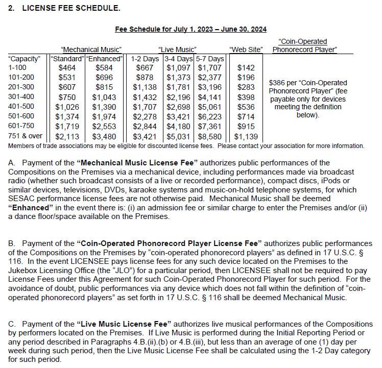 Are Music Licenses A Scam? - Austin Area Chamber of Commerce